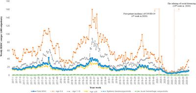 SSPH+ | Effect of COVID-19-Related Interventions on the Incidence of ...