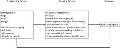 SSPH+ | Working Conditions and Self-Reported Health Among Undocumented ...