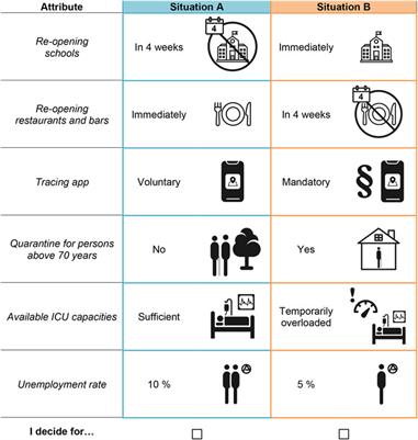 SSPH+ | Public Preferences for Exit Strategies From COVID-19 Lockdown ...