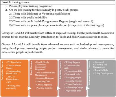 SSPH+ | Public Health Workforce Development Through Virtually ...